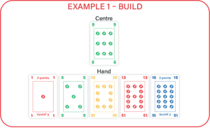 Numero® Game Rules – Numero®