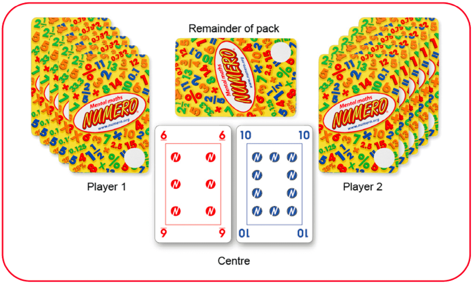 Numero® Game Rules – Numero®